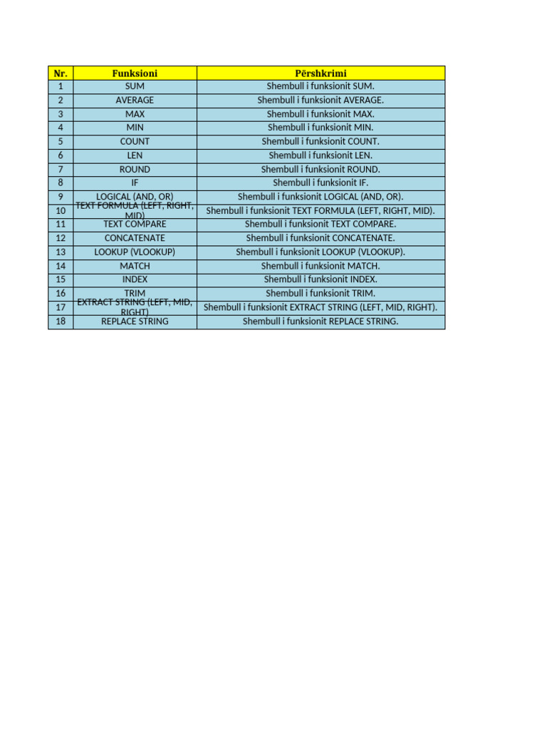Funksionet MS Excel | PDF