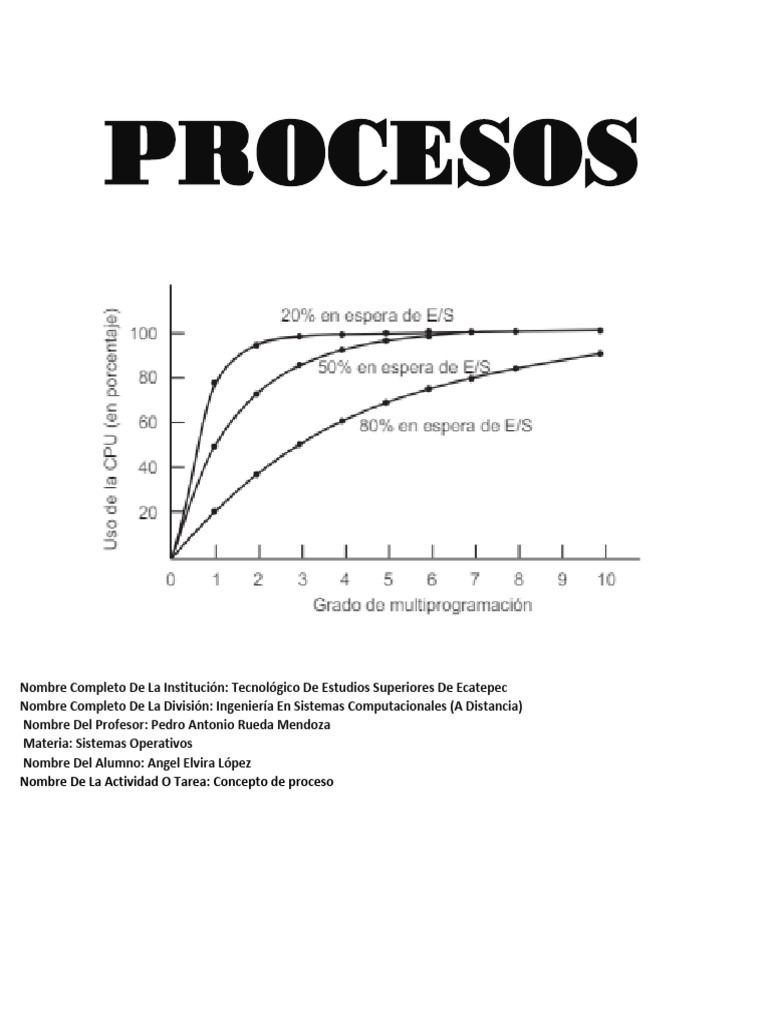 Proceso S | PDF
