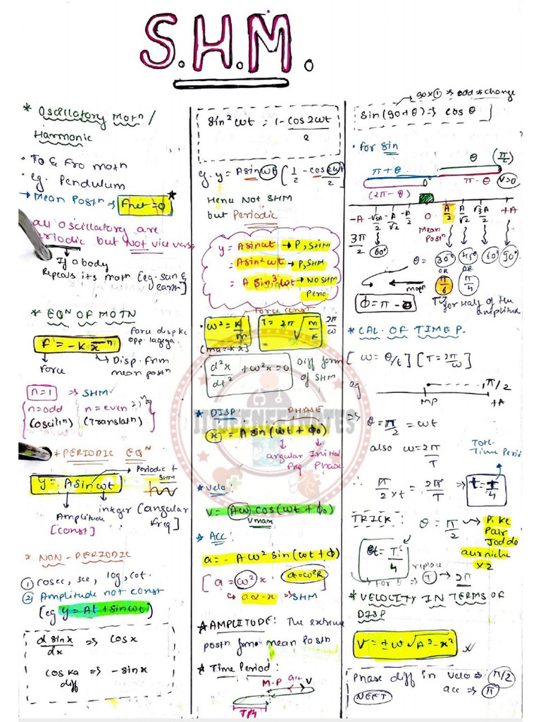 Simple Harmonic Motion Class 11 Physics Topper's Short Notes | PDF