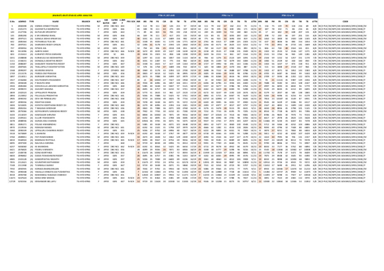 Apex (PTMS) Set-3 Analysis | PDF