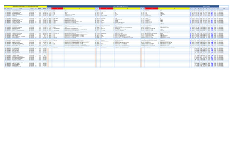 Revised 25.01.17 (Main Iit) Sr Iit All Gtm 19 Apex Analysis | PDF