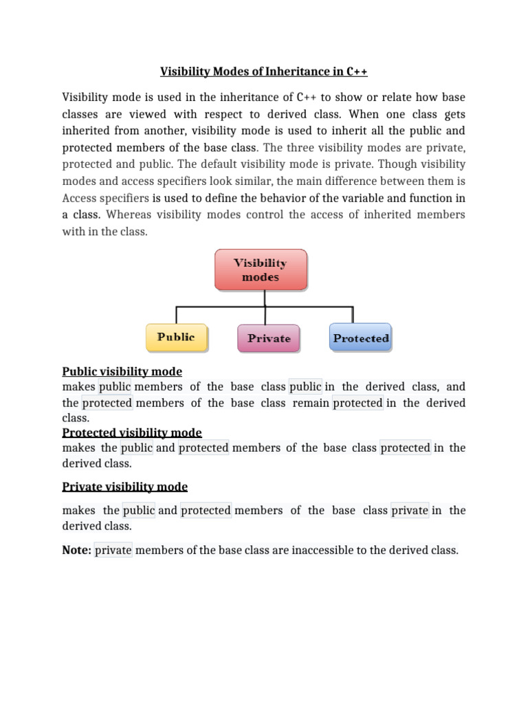 (Visibility Modes) W#07 | PDF