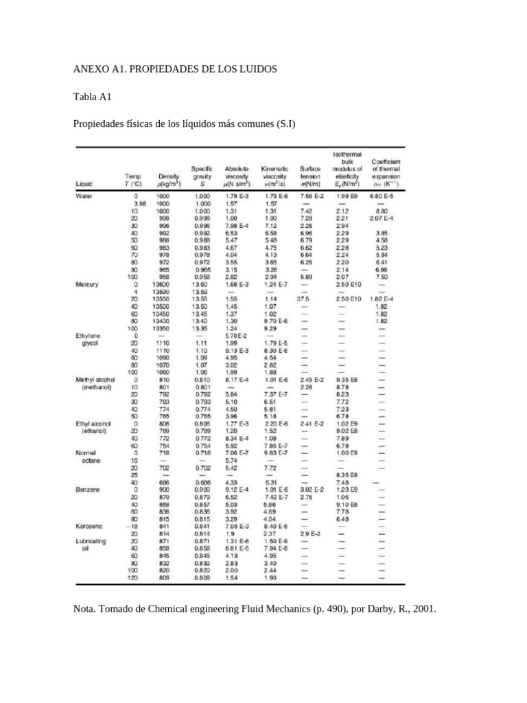 ANEXO A. Tablas de datos | PDF