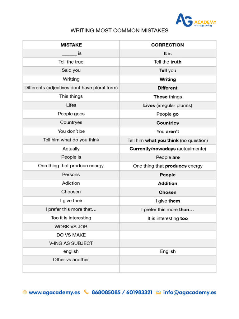 Writing Most Common Mistakes & Checklist | PDF