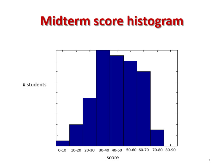 Midterm Hist-1 | PDF