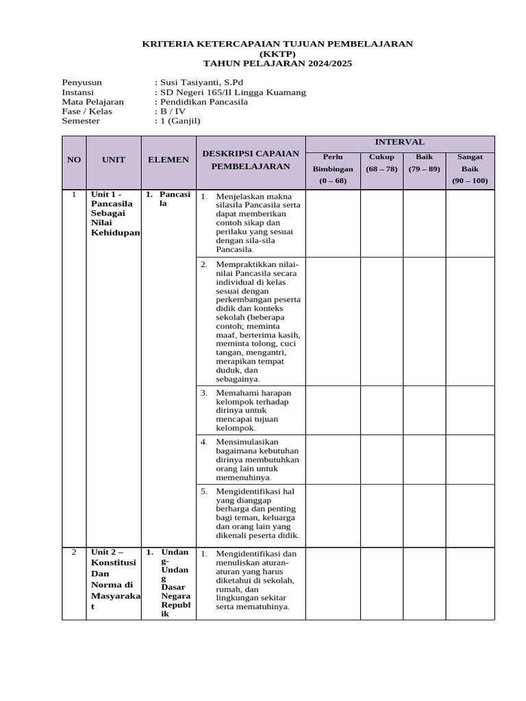 Kktp 1 Pkn Kelas 4 (Websiteedukasi.com) | PDF