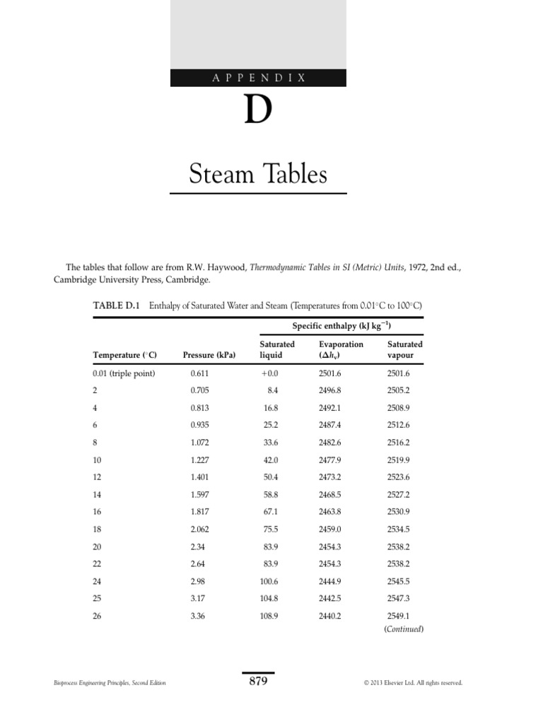Appendix D - Steam Tables - 2013 - Bioprocess Engineering Principles | PDF | Steam | Enthalpy