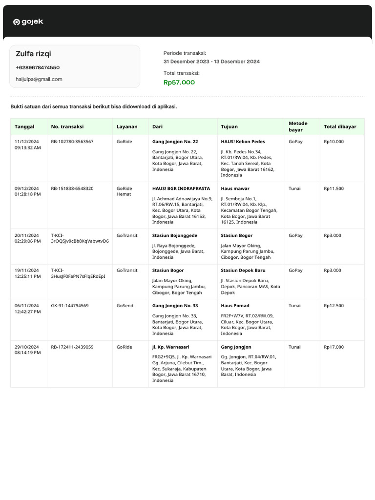 Riwayat Transaksi Gojek 311223-131224 | PDF