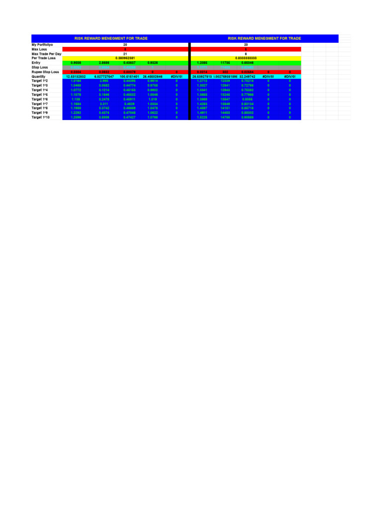 Trade Risk Reward Management Guide | PDF