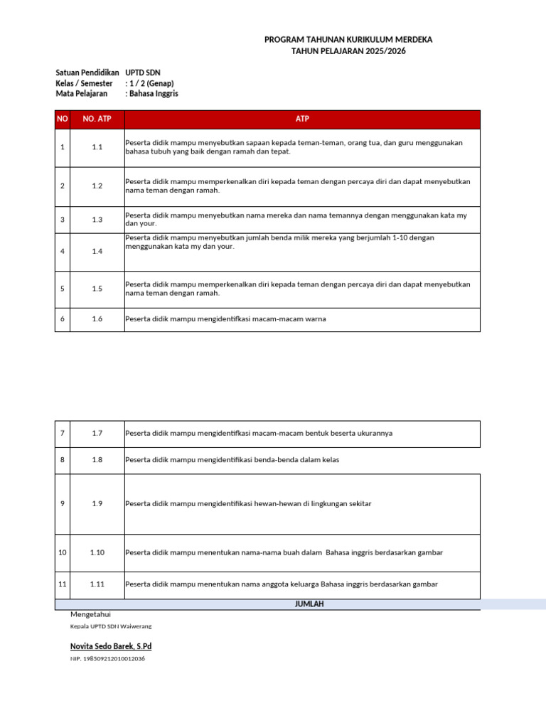 Prota Kls 1 2025 | PDF