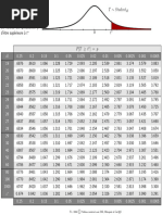 Table Loi de T de Student | PDF