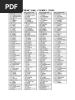Country Iso2 Codes | PDF