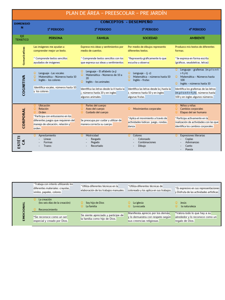 PLAN DE ÁREA Cuadro Ojo | PDF
