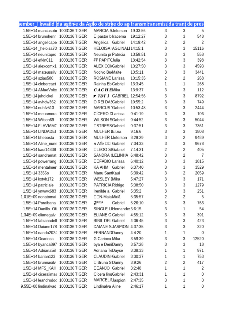 20241101-20241103Lista de Transmissão Ao Vivo de Streamer20241106 | PDF