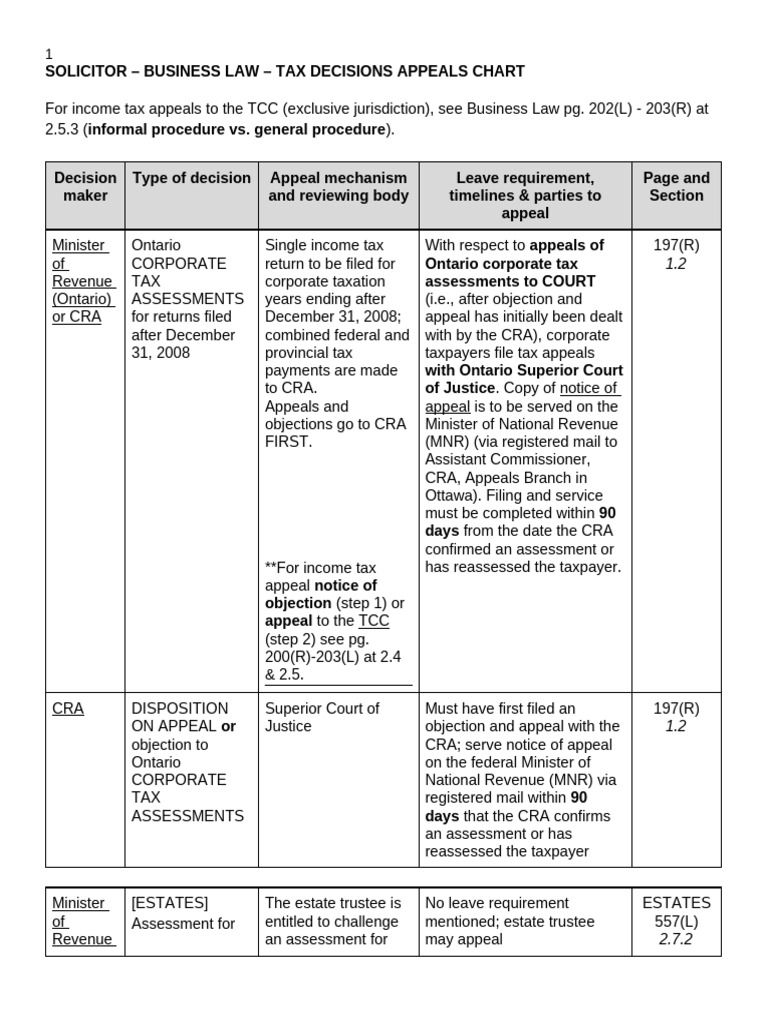 2023 Chart - Solicitor - Business Law - Tax Decisions Appeals Chart ...