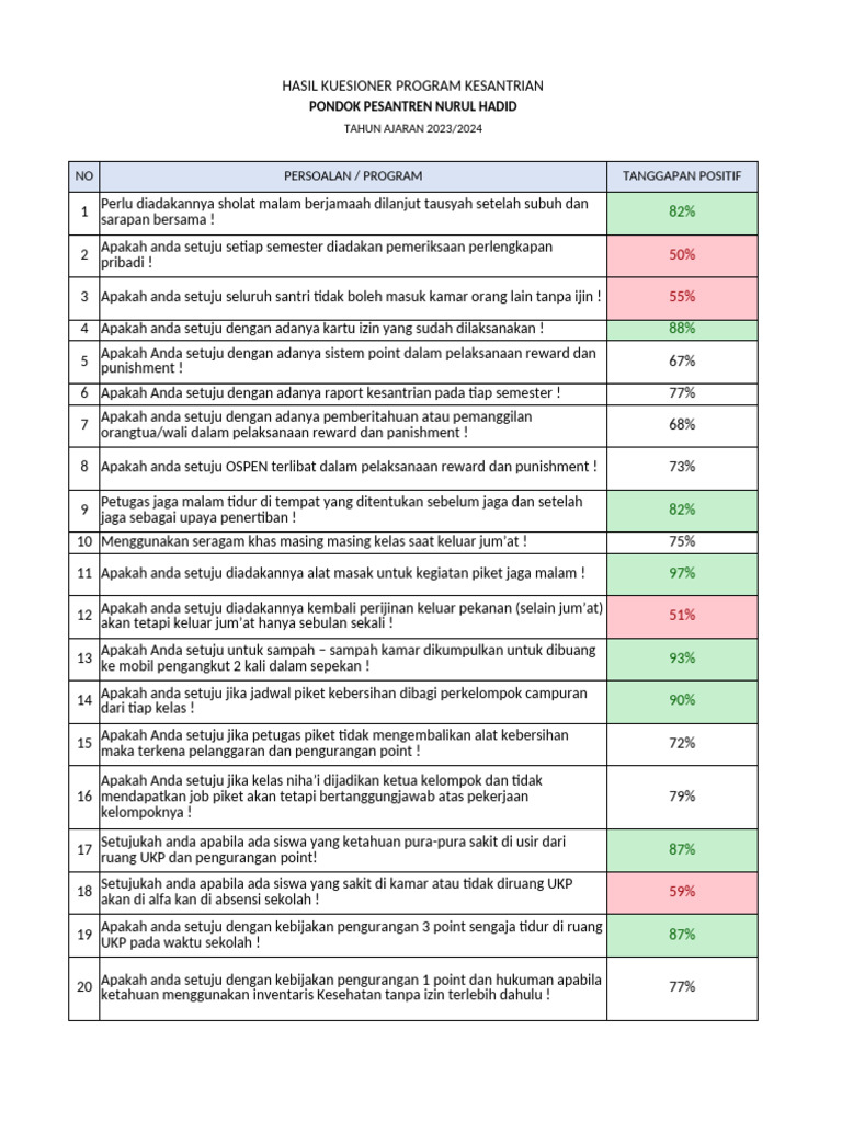 Hasil Kuesioner KST | PDF
