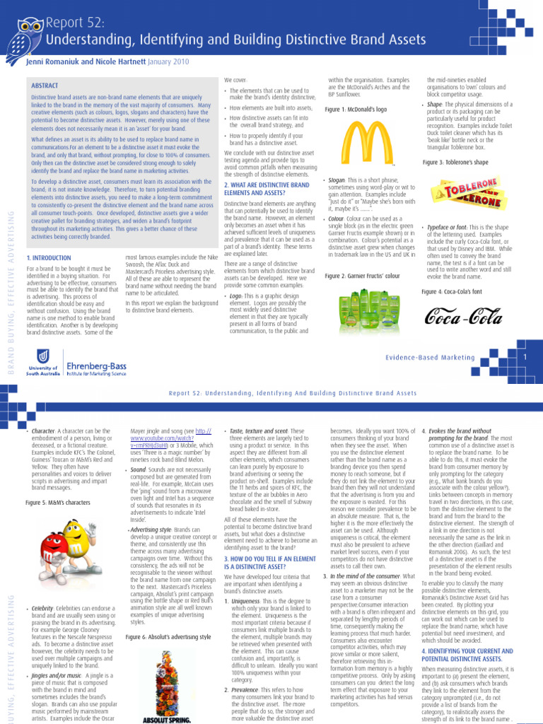 52.understanding Identifying and Building Distinctive Brand Assets ...