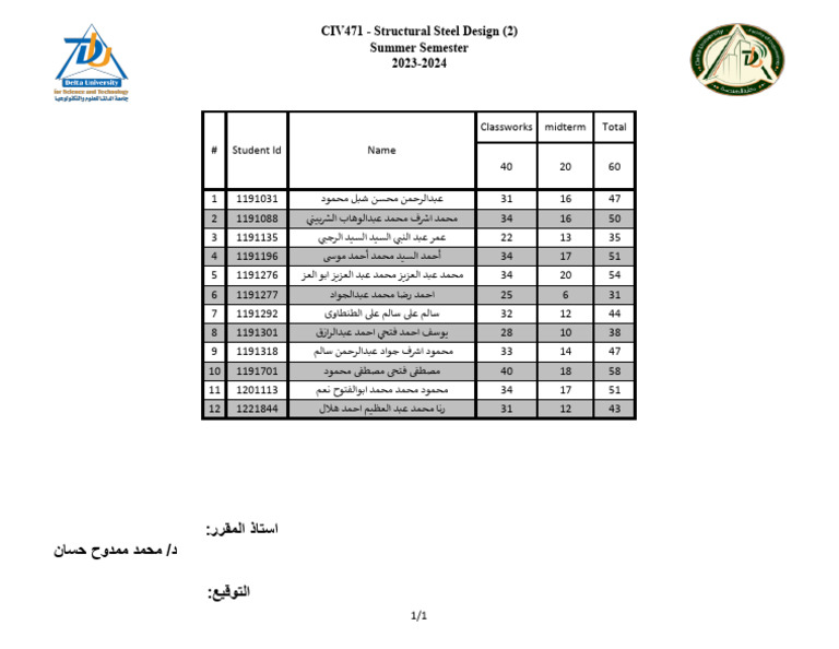 CIV471 - Structural Steel Design (2) - Section Grades, Midterm, Summer ...