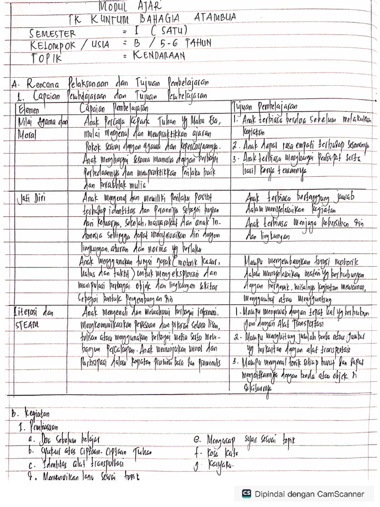 Modul Ajar Ibu Risa 2 | PDF