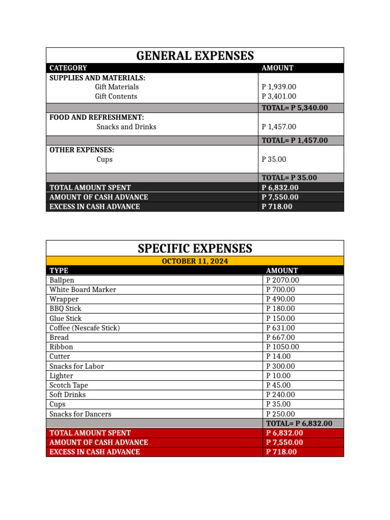Teachers Day General Specific Expenses | PDF