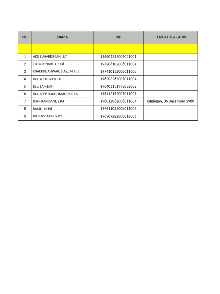 DATA ISIAN DPK | PDF