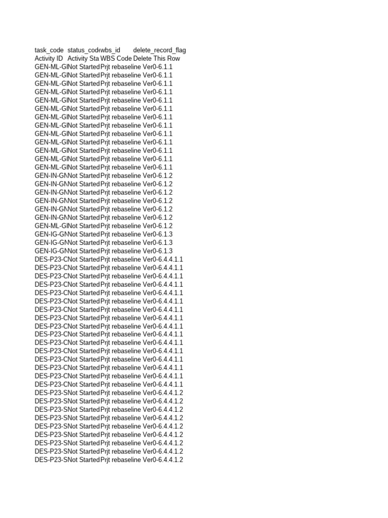 PRJT Rebaseline Ver0-6-Activities | PDF
