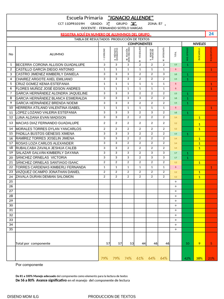 Sisat 1 3 B Final | PDF