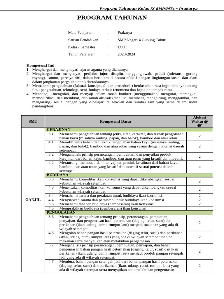 Prota Kelas IX | PDF