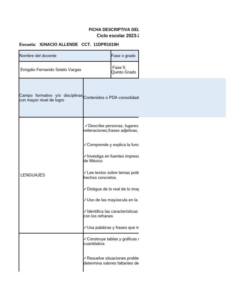 FICHAS DESCRIPTIVAS 2024 FINAL IGNACIO | PDF | Pensamiento | Escuelas