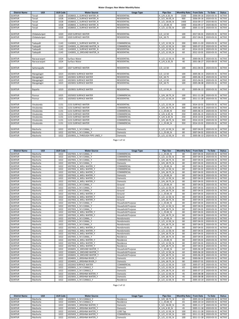 Guntur Water Rates Overview | PDF | Transparent Materials | Earth Sciences
