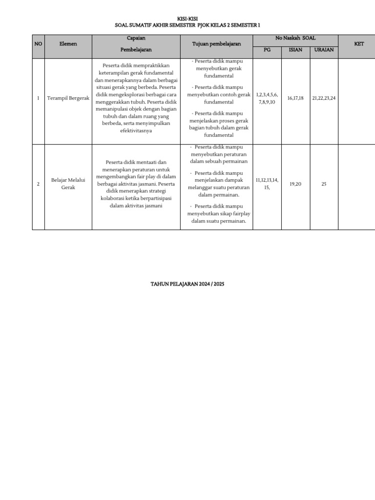 KISI KISI SOAL SAS I PJOK KELAS 2 TP 2024-2025 | PDF