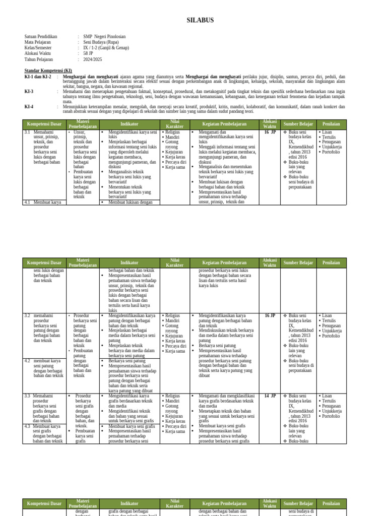 Silabus Seni Rupa Kelas 9 | PDF
