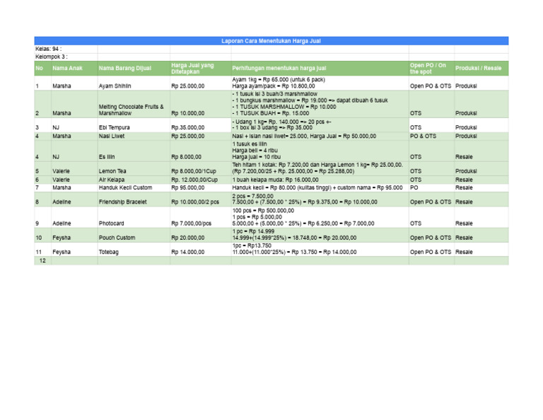 KELOMPOK 3 IL 94 - Cara Menentukan Harga Jual - Sheet1 | PDF