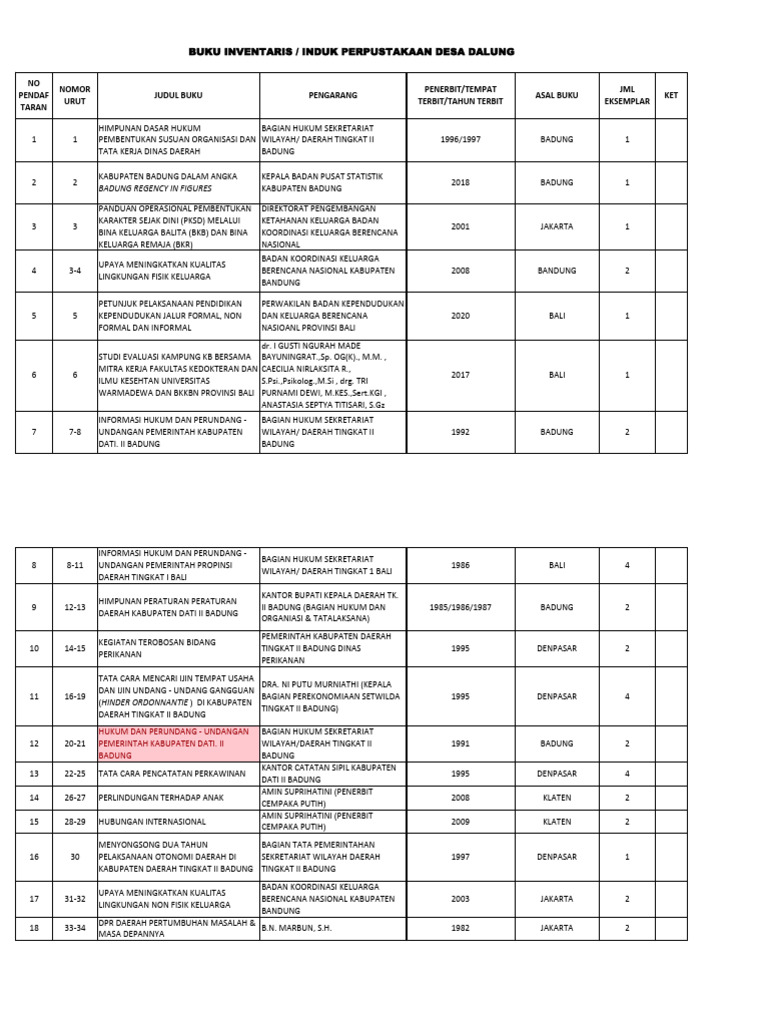 Daftar Buku Perpustakaan Desa Dalung | PDF