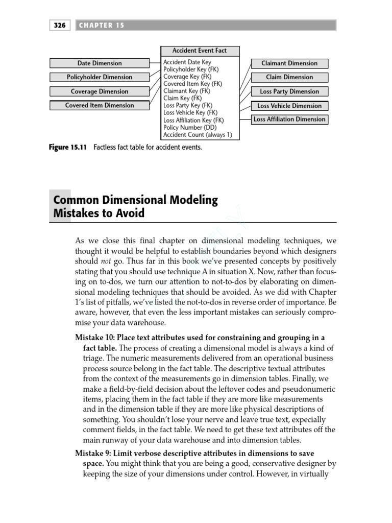 Dimensional Modelling Mistakes To Avoid. The Data Warehouse Toolkit ...