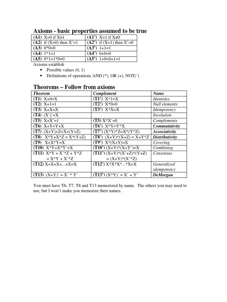 Axioms | PDF