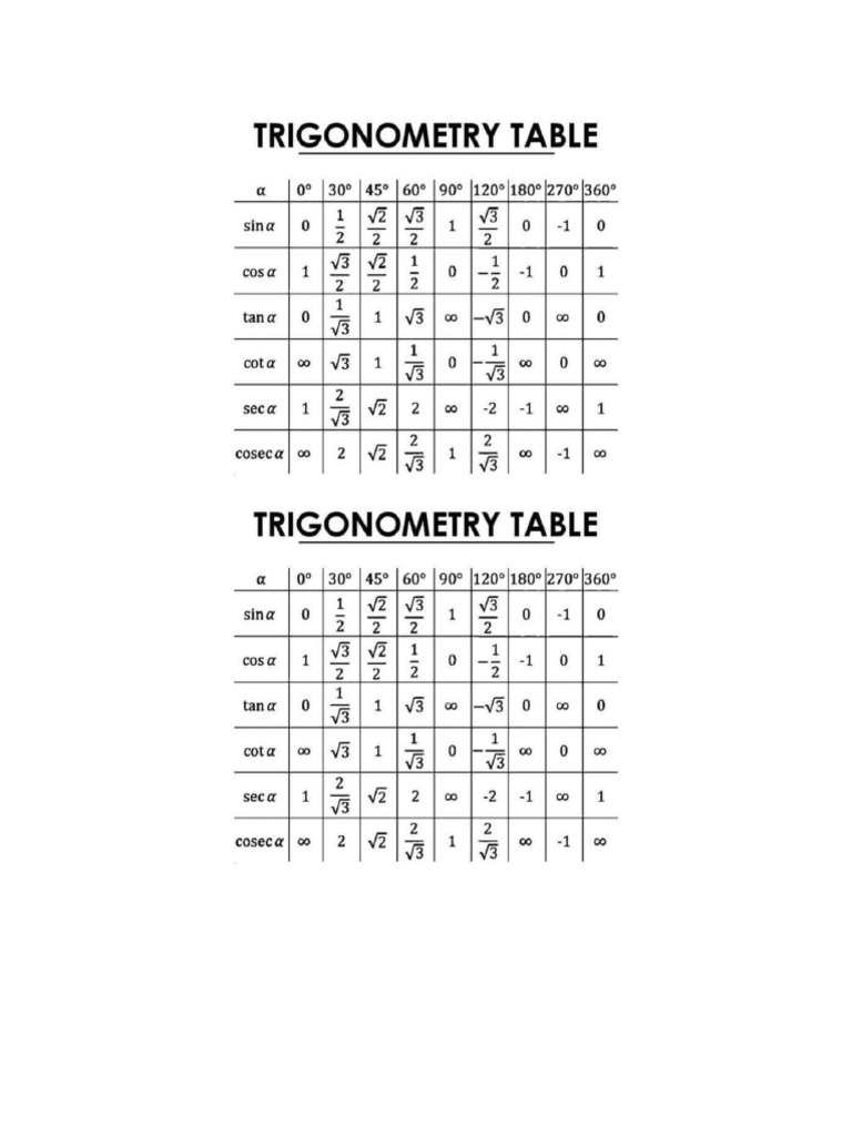 trigonometri | PDF