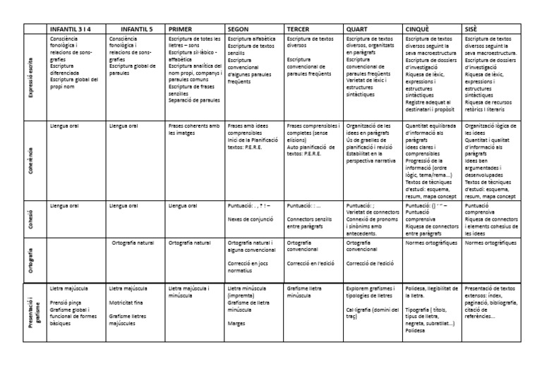 Graella progressio escriptura | PDF
