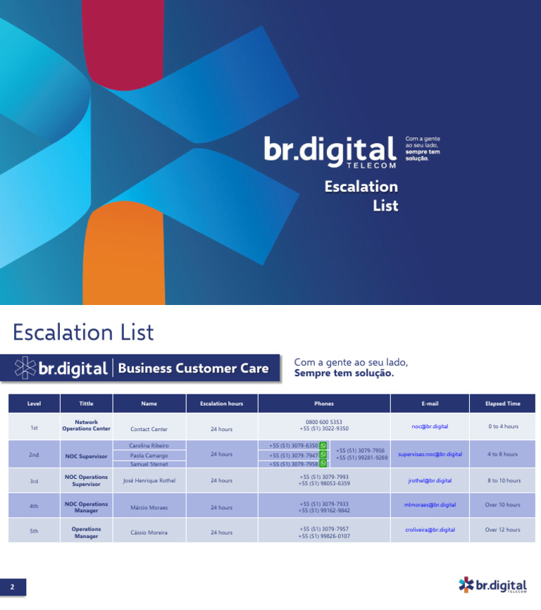 Cisco Escalation Contact List | PDF