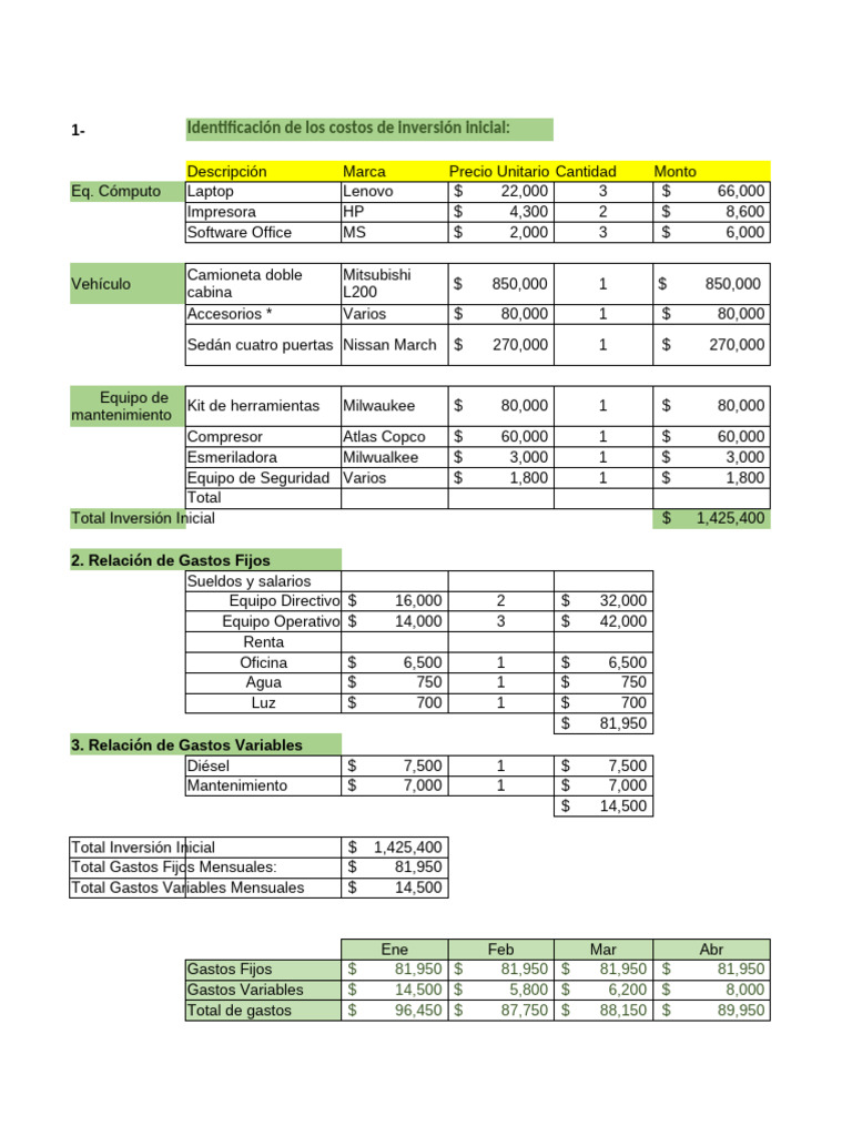 Análisis de Costos e Inversiones Iniciales | PDF