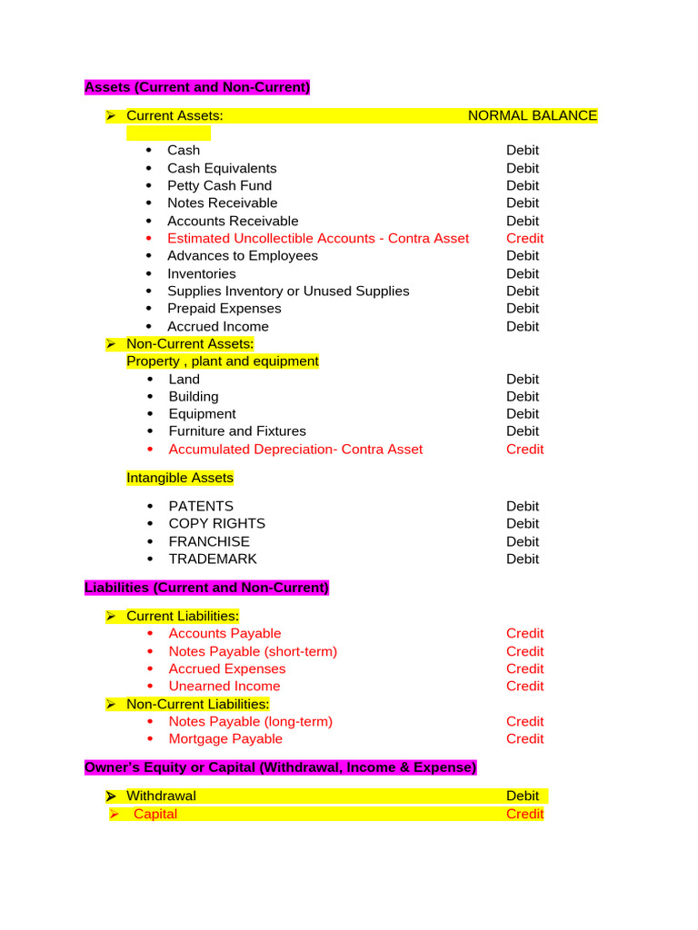 List of Accounts From Assets To Expenses Merchandising Concern | PDF ...