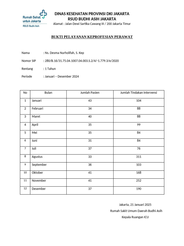 Bukti Pelayanan Keprofesian Perawat-Desma | PDF