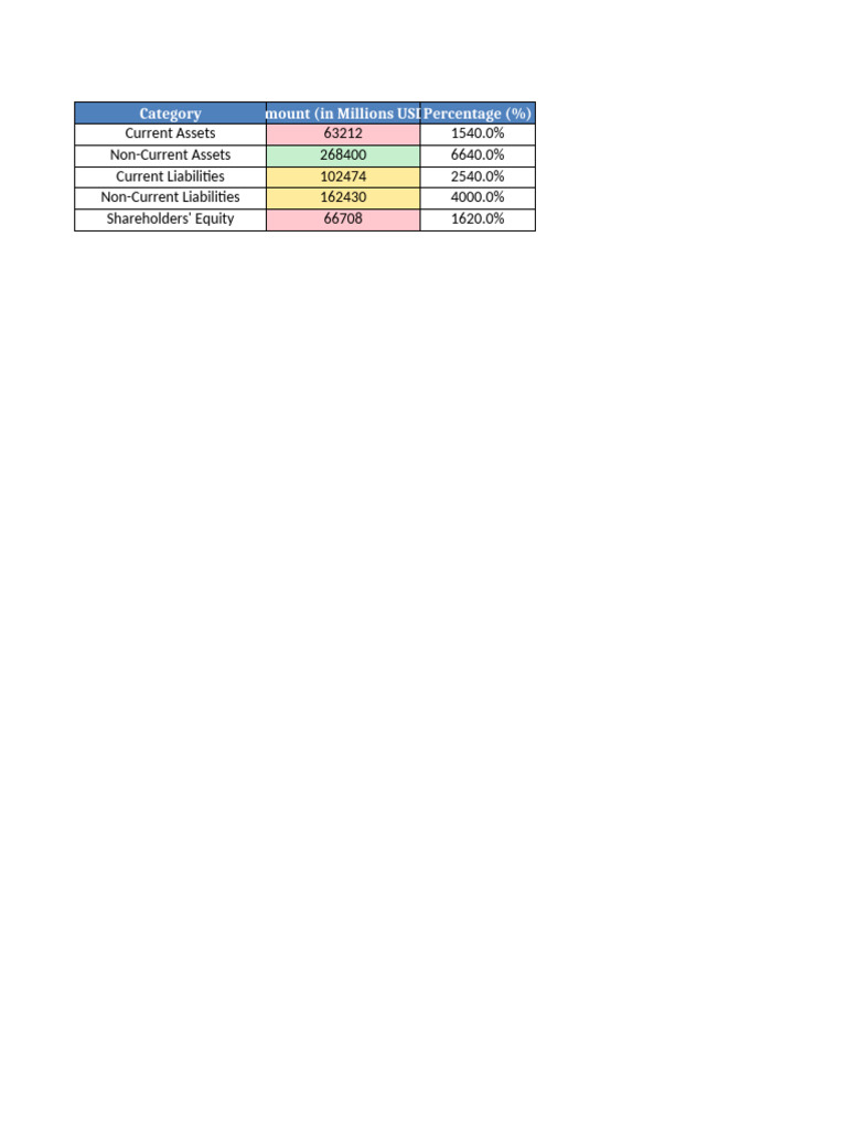 Financial Overview: Assets & Liabilities | PDF