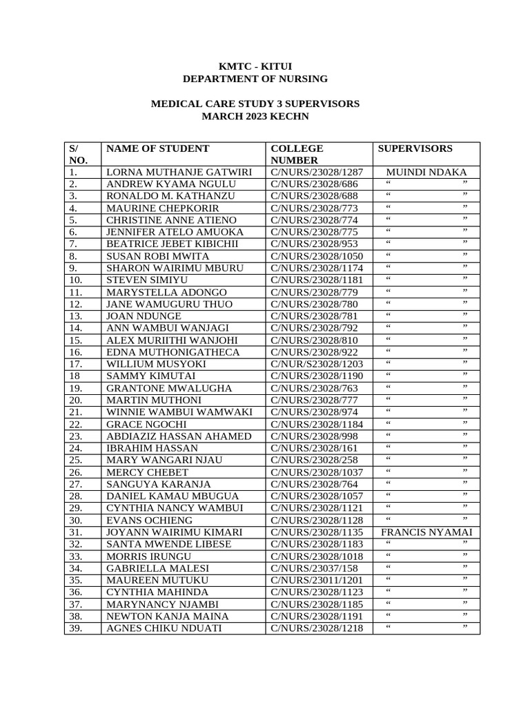 Medical Care Study Supervisors (Mar 2023 Kechn) | PDF