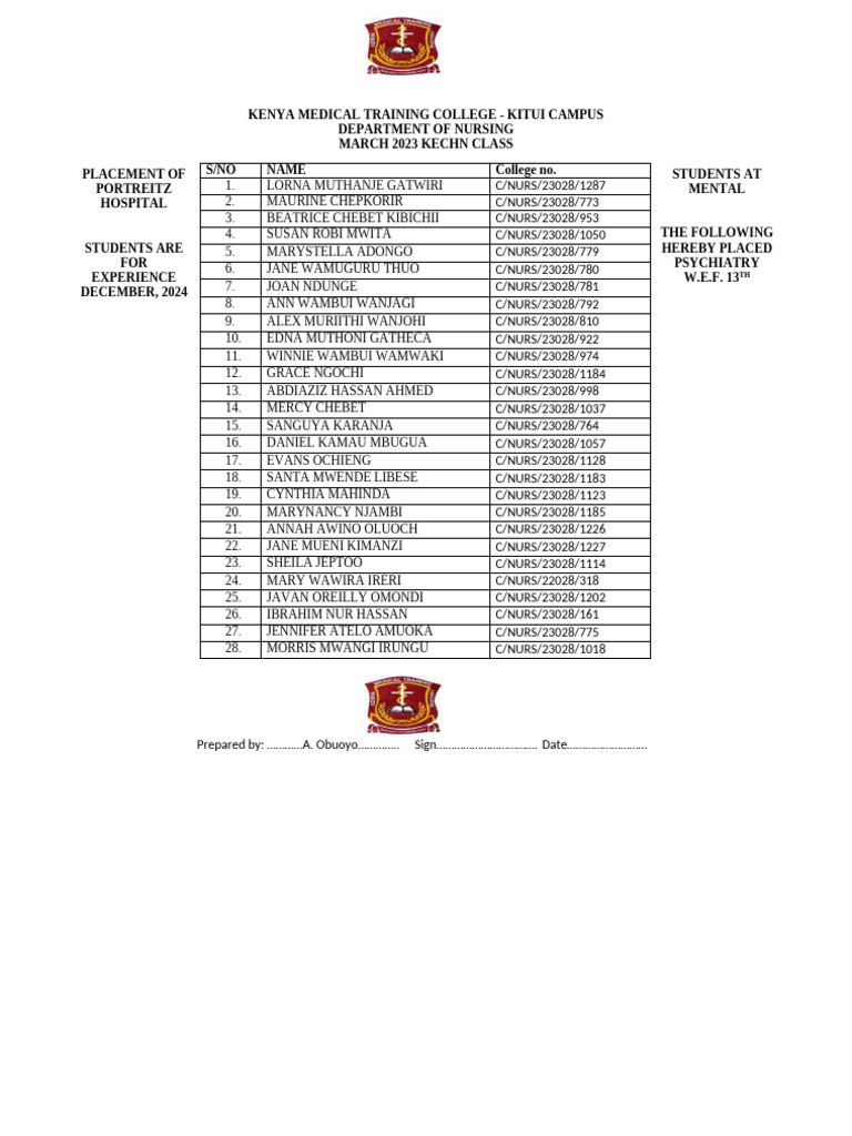 MARCH 2023 KECHN (PSYCHIATRY- A) | PDF