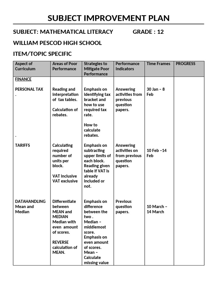 Subject Improvement Plan Math Lit | PDF | Mean | Taxes