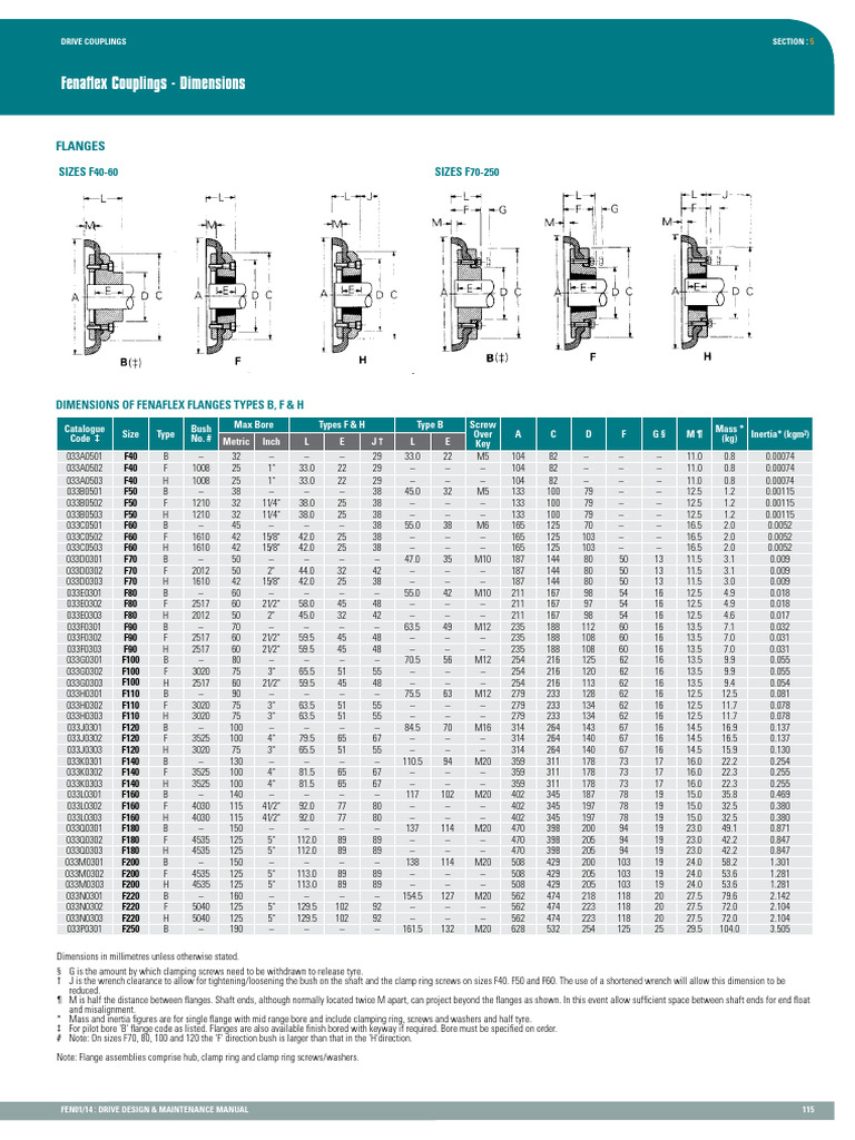 Fenaflex Couplings Dimensions Guide | PDF | Mechanical Engineering ...