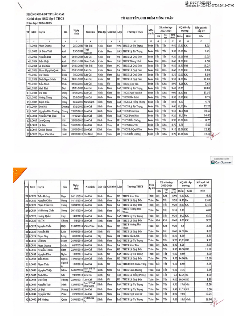 KET QUA THI HSG 9 - CAP TP - 20220241205081420063 Signed | PDF