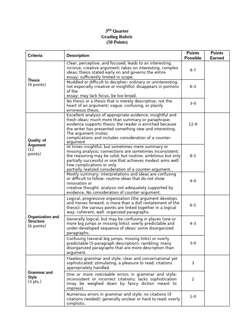3rd Quarter Analytical Essay Rubric | PDF | Syntax | Essays