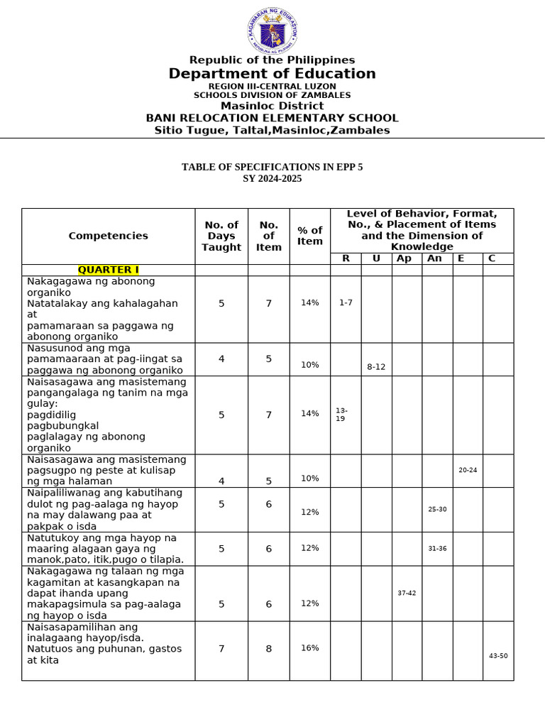 Tos Epp 5 Agri Quarter 1 | PDF